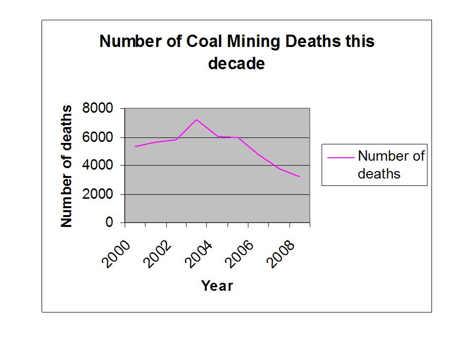 PPT - Mining PowerPoint Presentation, free download - ID:5585581