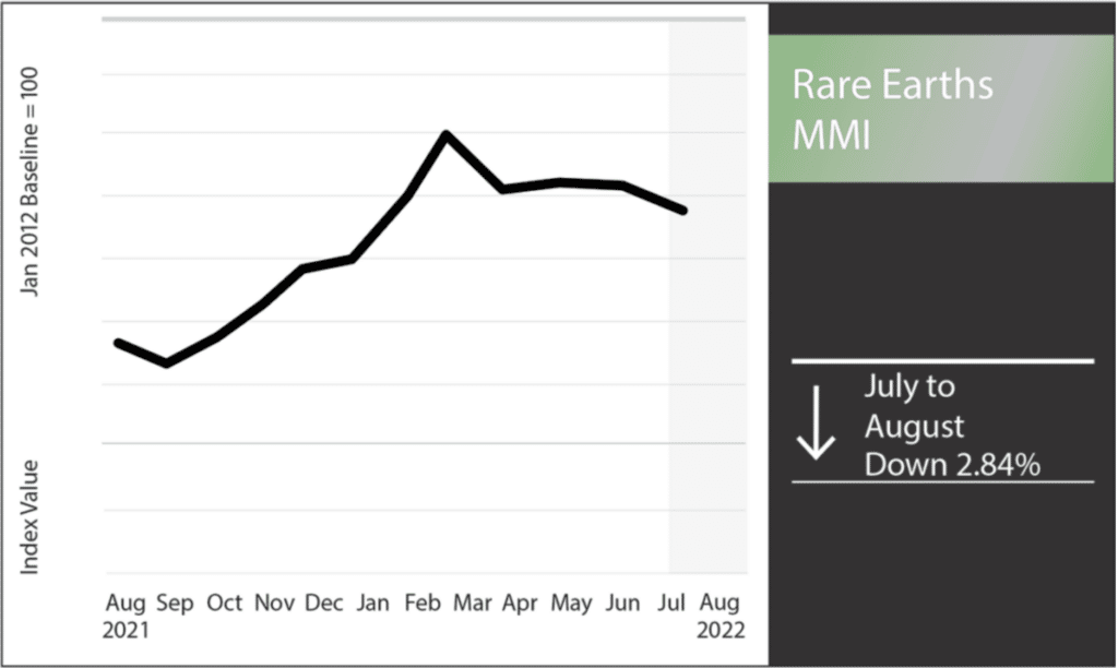 Rare Earth Metals Slide in Price as World Looks for New Supplies
