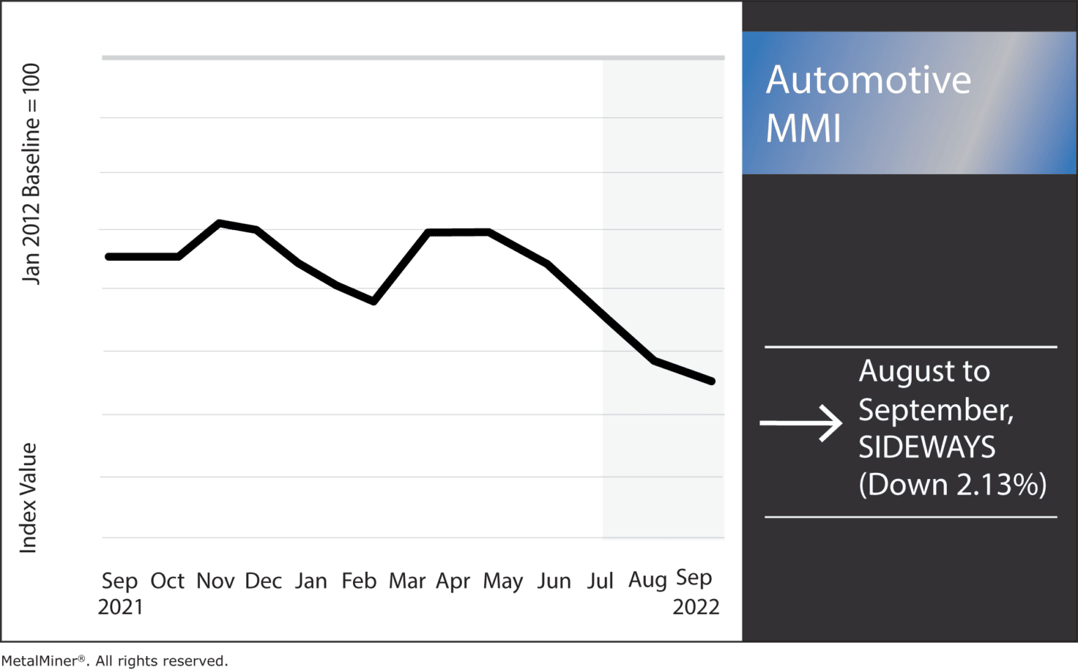 Car Manufacturing - Supply Shrinks, Demand Rises - MetalMiner