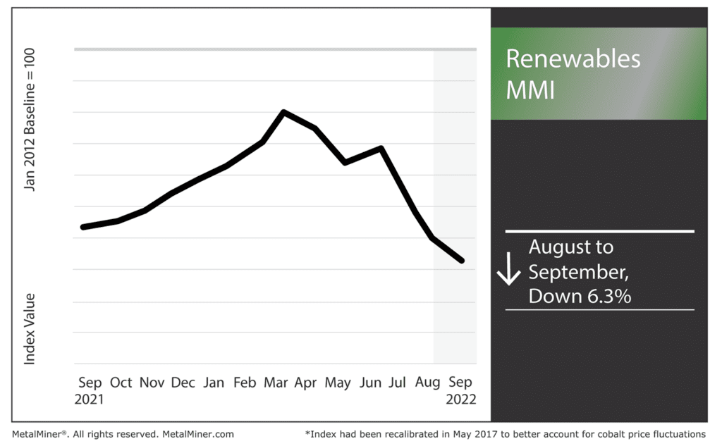 Power Generation Problems Limit Energy Resources - MetalMiner