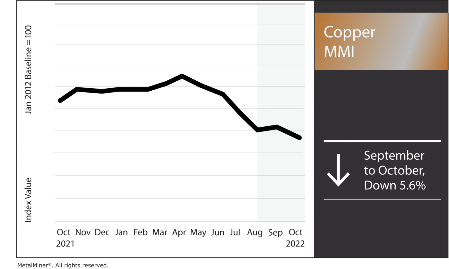 Copper Prices Move Sideways in Tight Range - MetalMiner