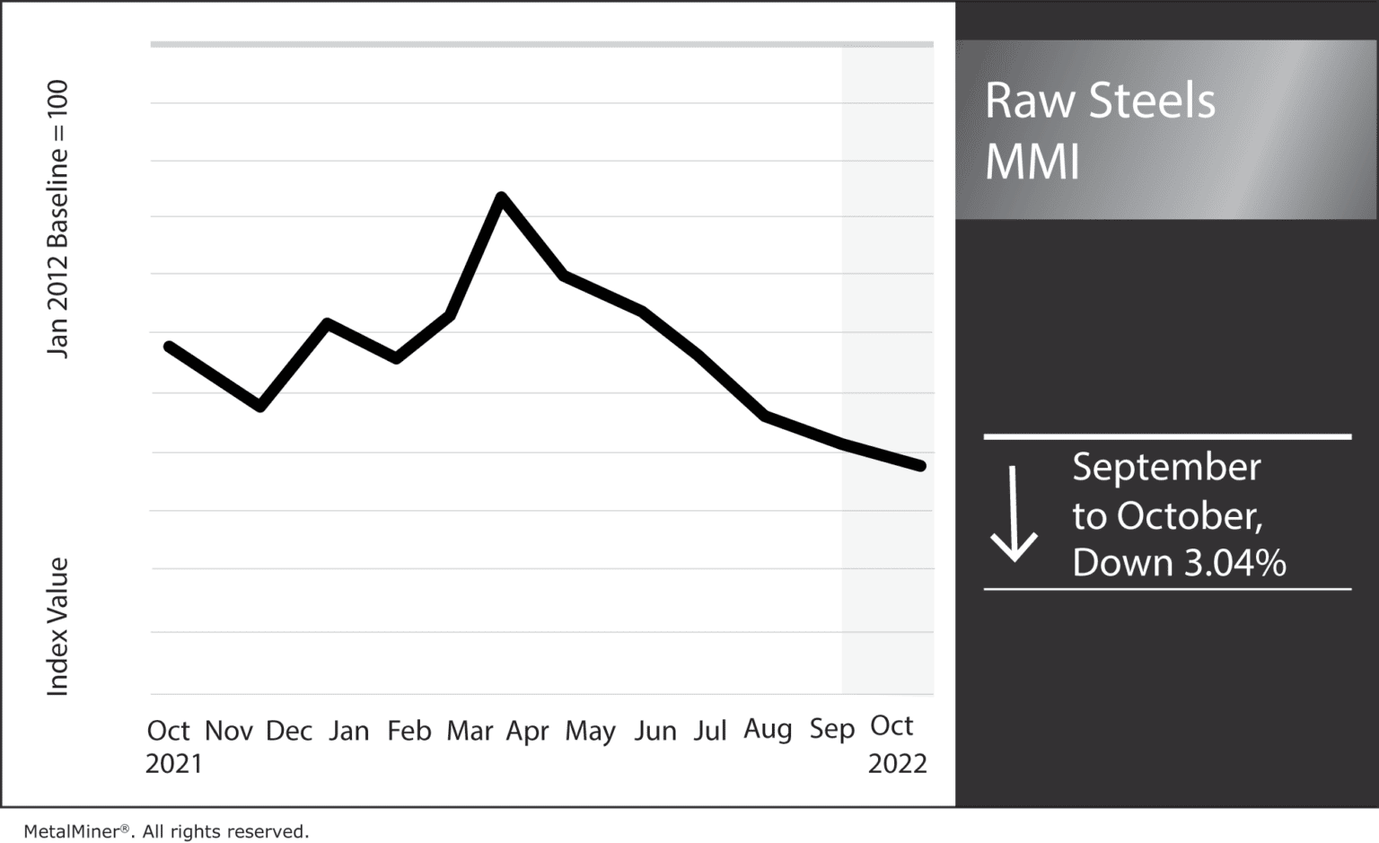 Steel Prices Flatten, Slowly Edge Downward - MetalMiner