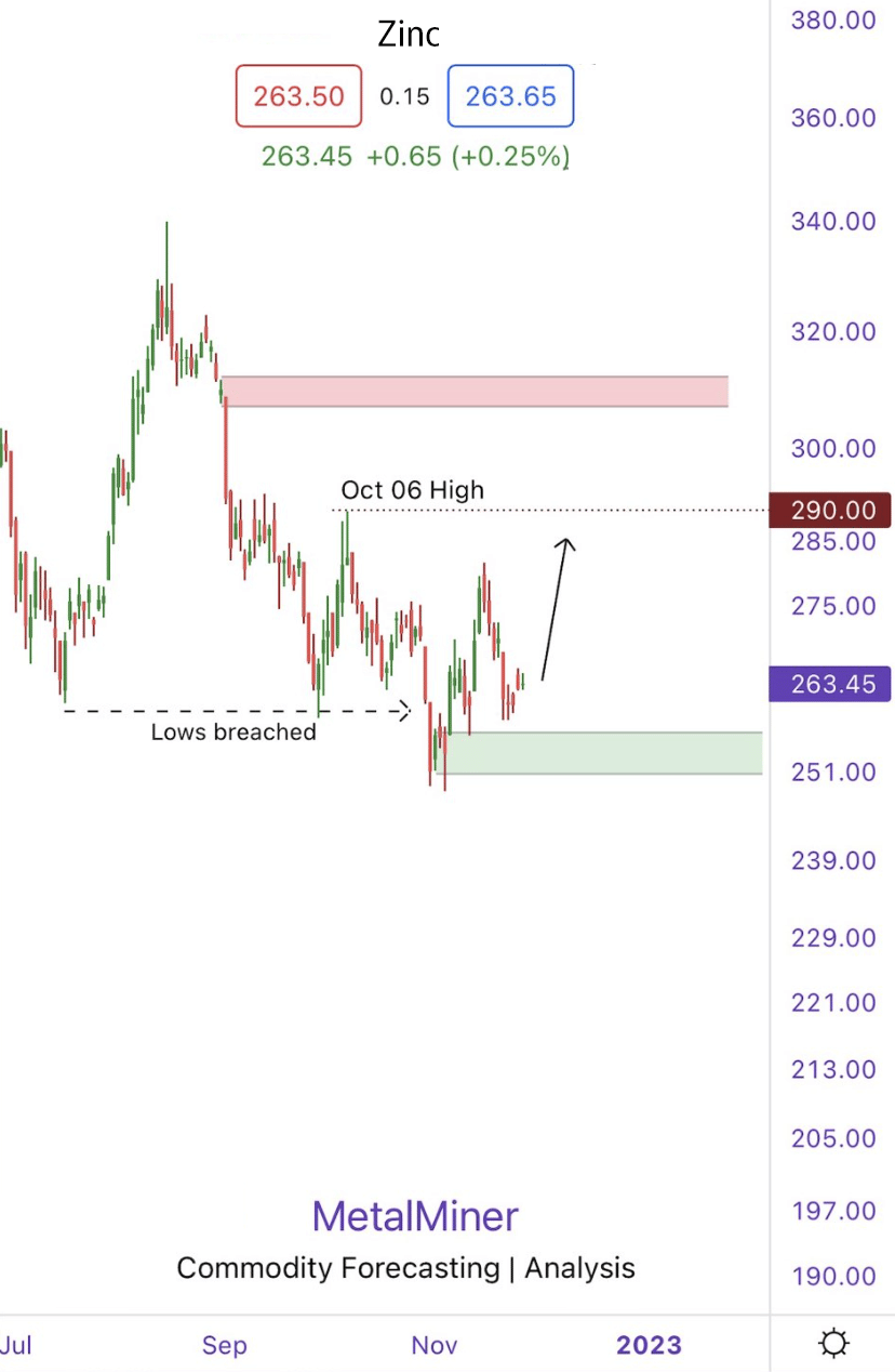 Zinc Price Index Cooling Down After Sharp Rally - MetalMiner