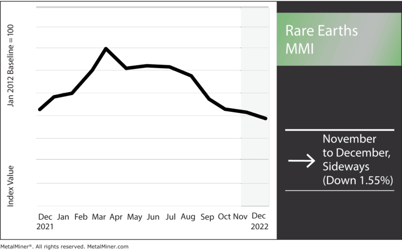 Rare Earth Magnets: Global Rare Earth Supply Chains in an Uproar