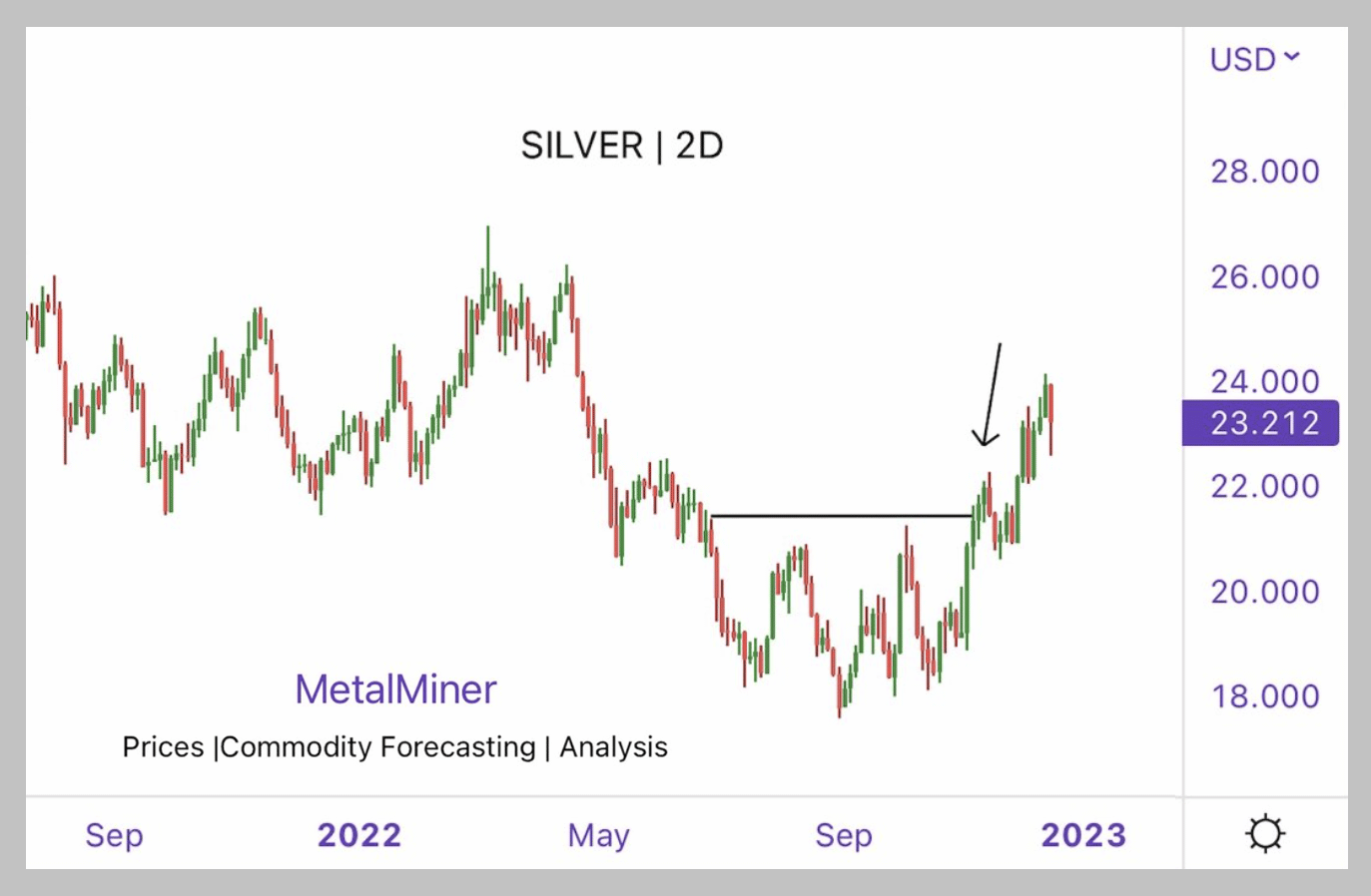 Precious Metal Prices - Gold and Platinum Form New High Prices
