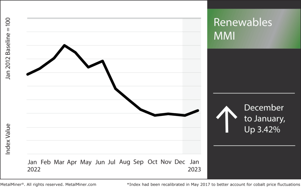 Wind Turbine Production Threatened by Possible Steel Price Hikes