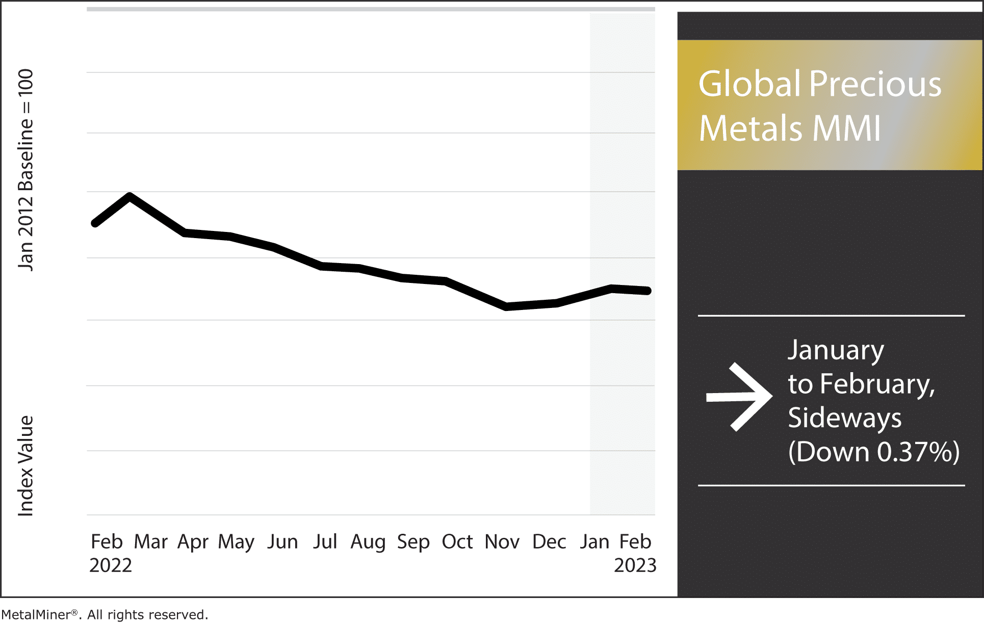 Precious Metal Prices Today Face Bearish Pressure - MetalMiner