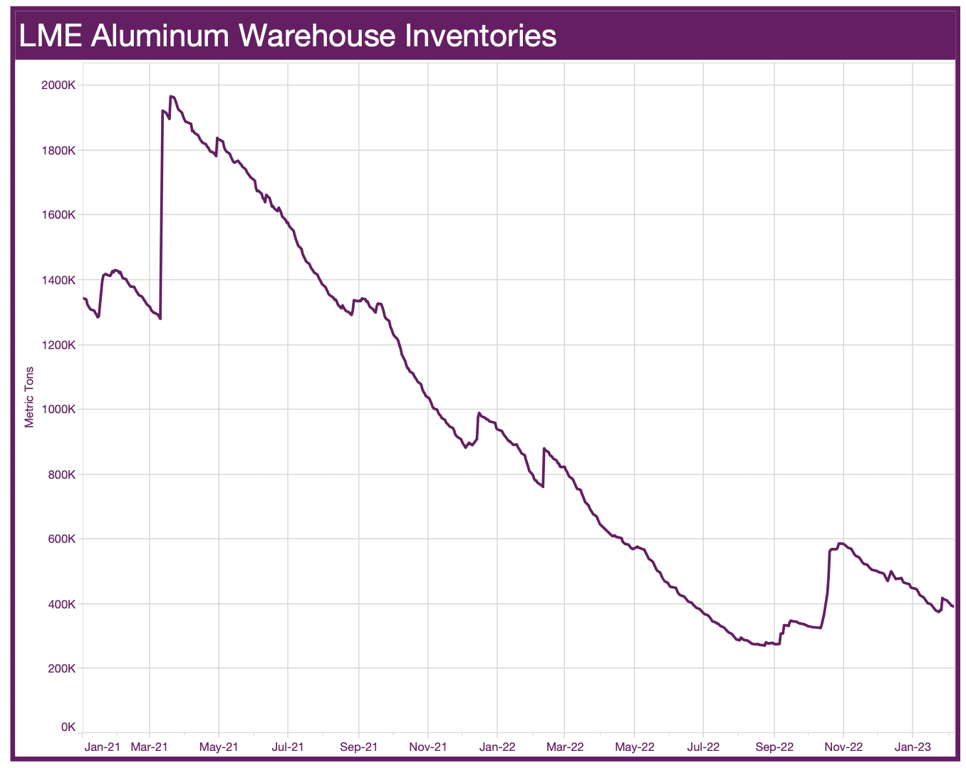Aluminum Prices Pause After Surge, Russian Aluminum Heads to LME
