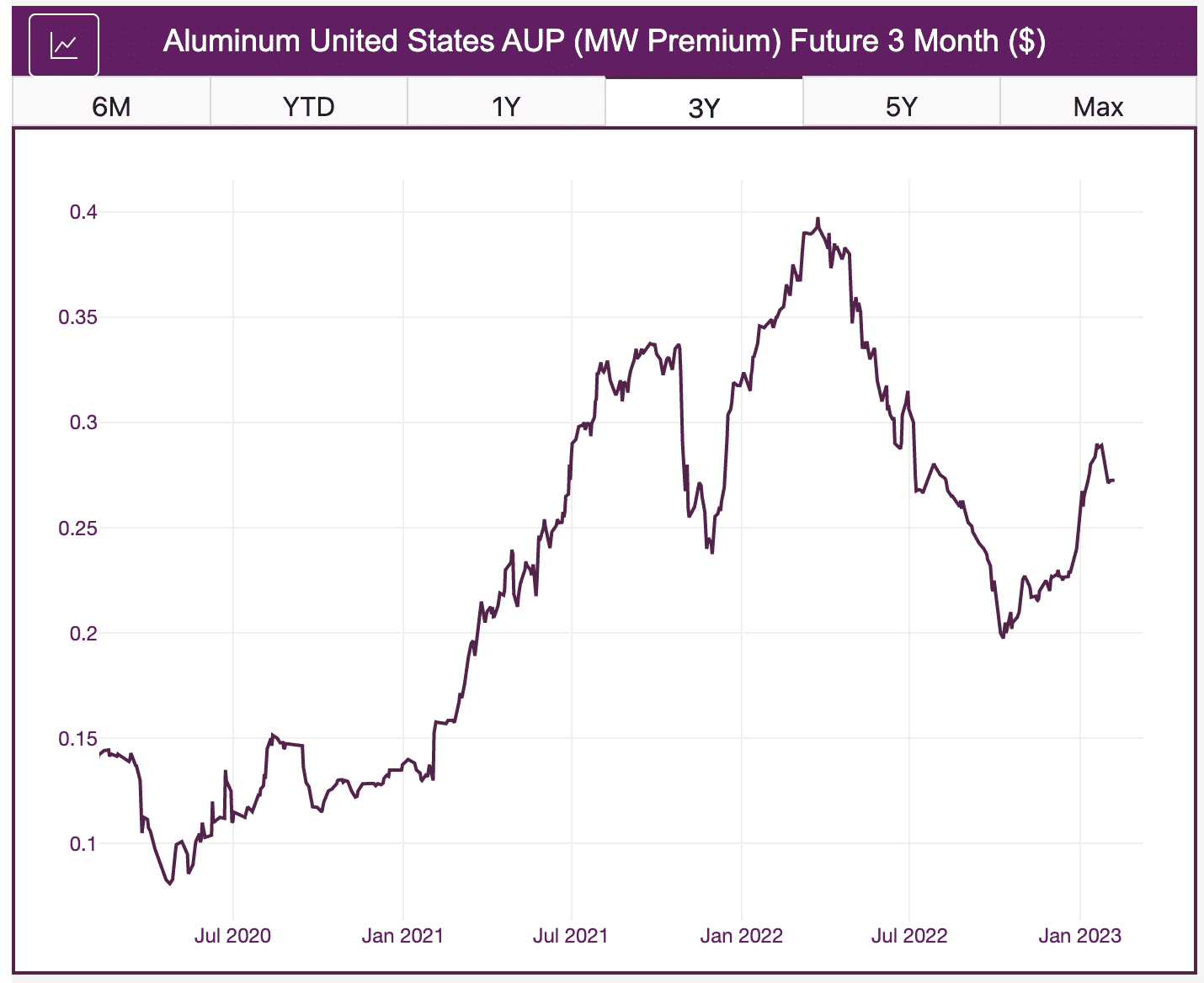 Aluminum Prices Pause After Surge, Russian Aluminum Heads to LME