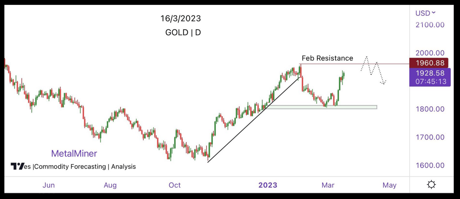 Precious Metal Prices Today Remain Highly Voltile - MetalMiner