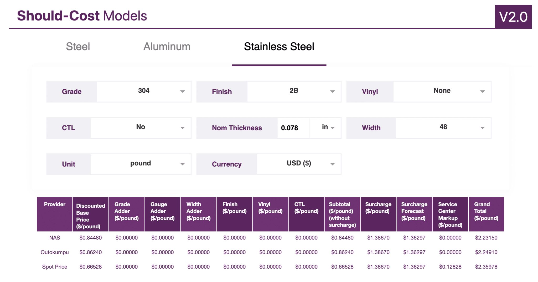 Should-Cost Model for Metals & Why They're Invaluable