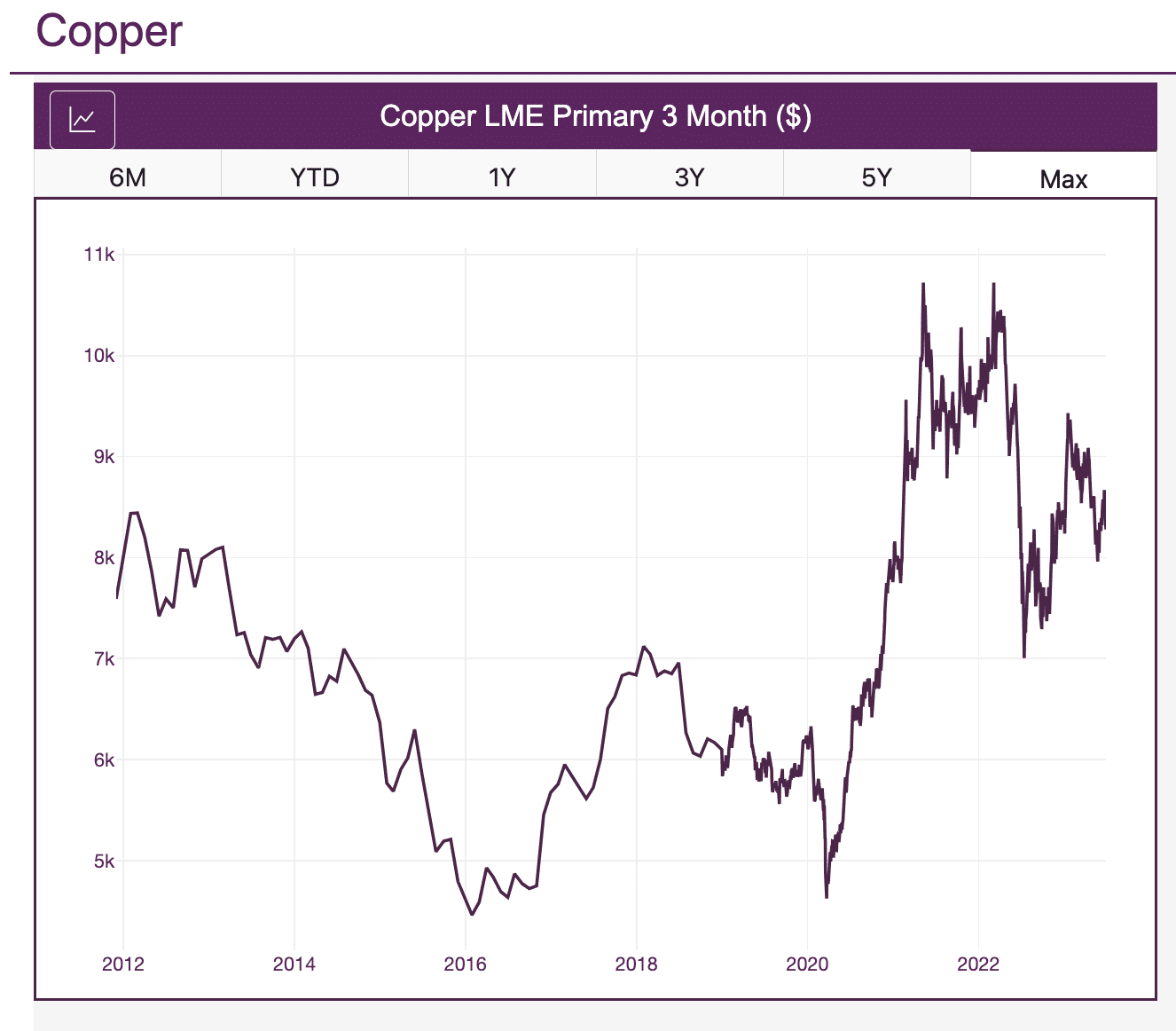 Are Copper Futures REALLY as Bullish as Some Claim?