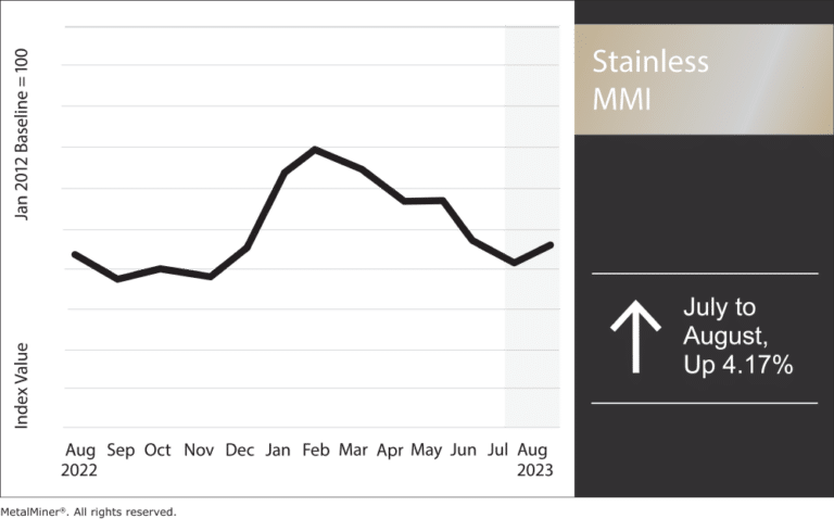 Outokumpu Looks to Expand, Nickel Prices Find Lower High