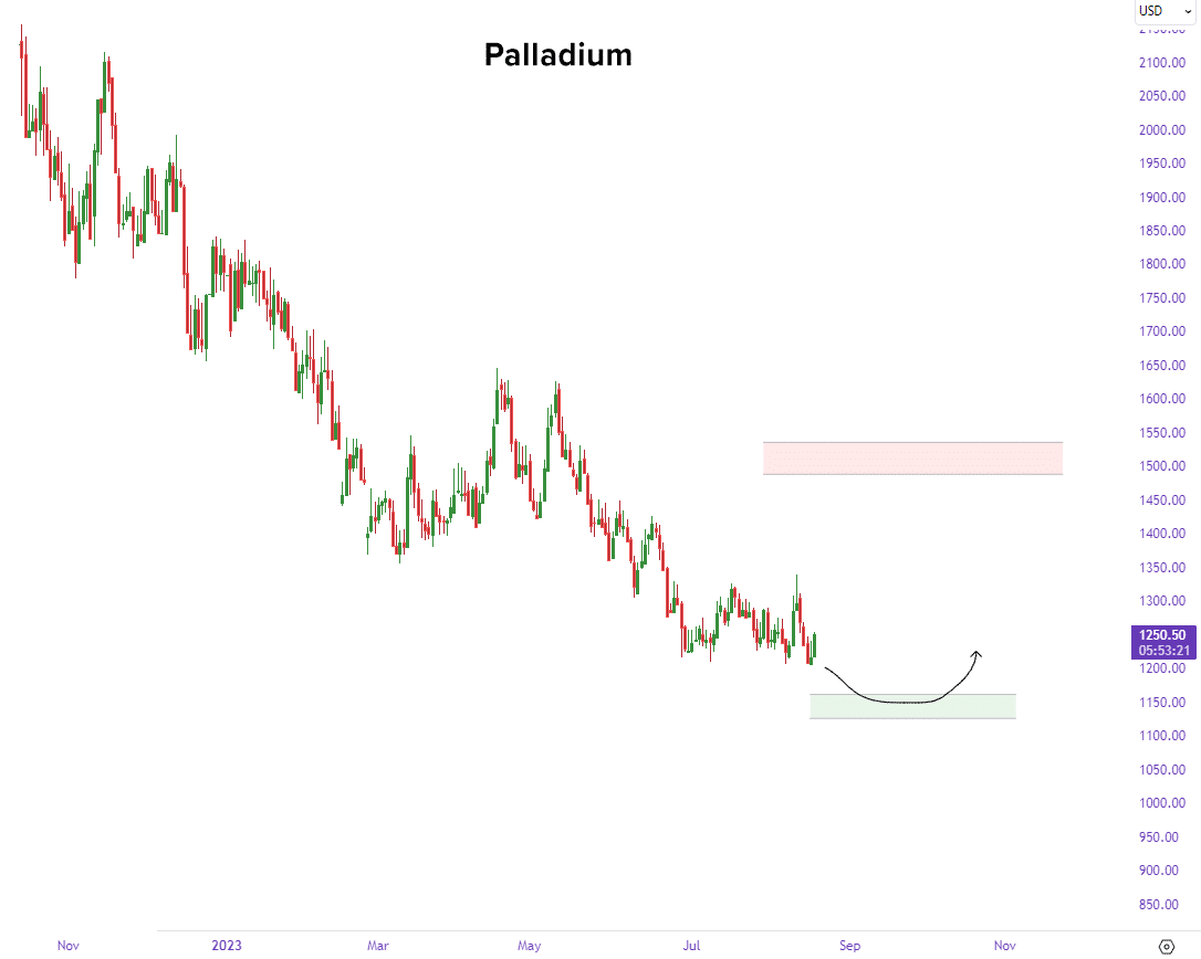 Global Precious Metals MMI: Precious Metal Prices Drop Below Support ...
