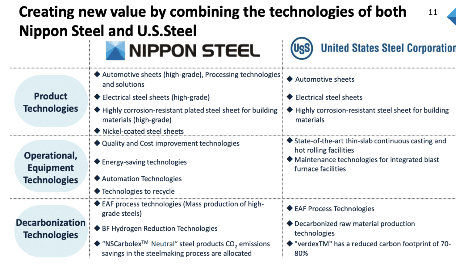 US Steel News: Nippon Steel Wins U.S. Steel Sale