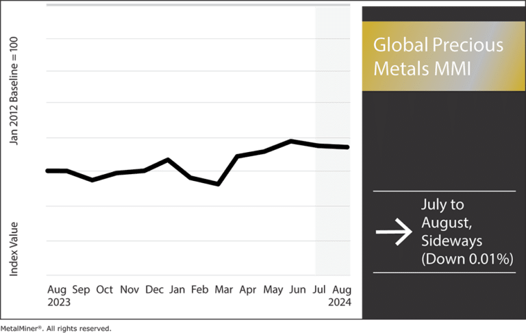 Precious Metals Prices: How Long Will Gold Prices Rise?