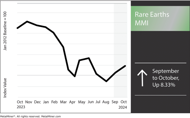 China's New Rare Earths Restrictions Now in Effect